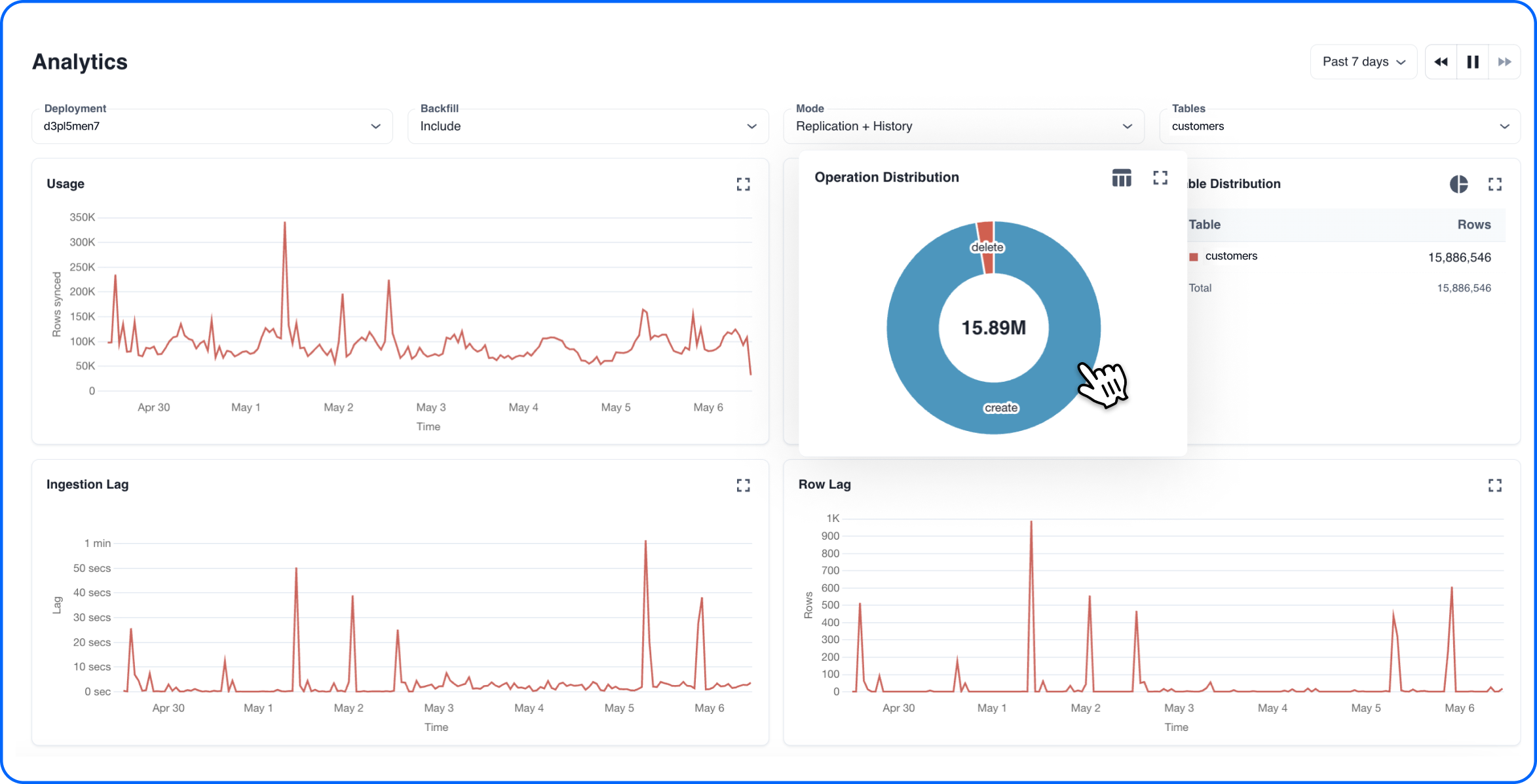 Artie's real-time data replication platform